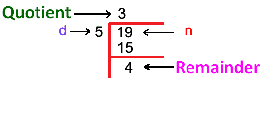 Remainder Calculator