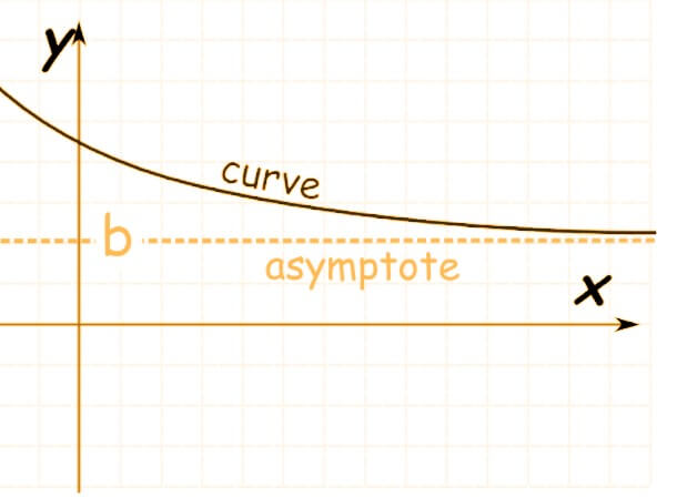 Slant Asymptote Calculator Online Step By Step Solved Examples Slant Asymptote Calculator Online Step By Step Solved Examples