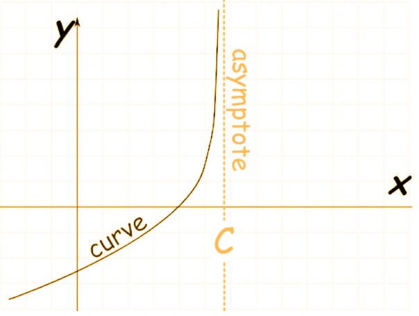 Asymptote Calculator Asymptote Calculator